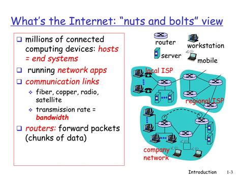Ppt Chapter 1 Introduction Powerpoint Presentation Free Download