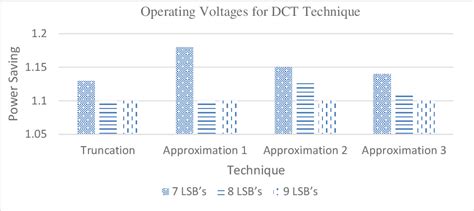 Figure 9 From An Efficient Floating Point Adder For Low Power Devices