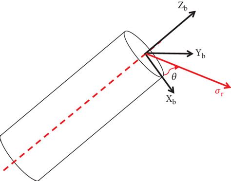 Reference Coordinate Systems Of Bpcs And Gcs Download Scientific Diagram