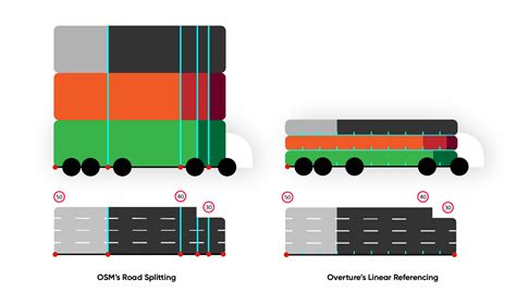 How Tomtom Turns Open Data Into The Overture Transportation Layer Road