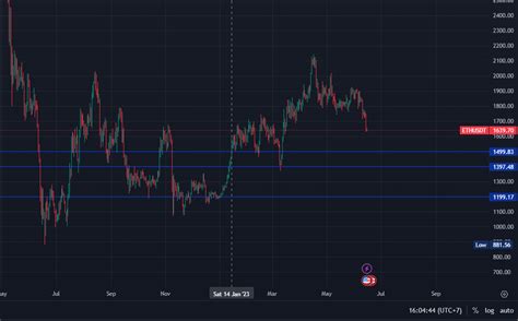 Tom Maybach On Twitter Tiền đã Nạp Vô đều đều Chỉ Chờ Về Entry Là Múc