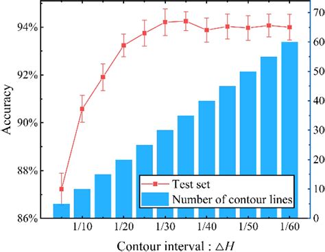 Figure 11 From Detection And Classification Of Multiple Power Quality