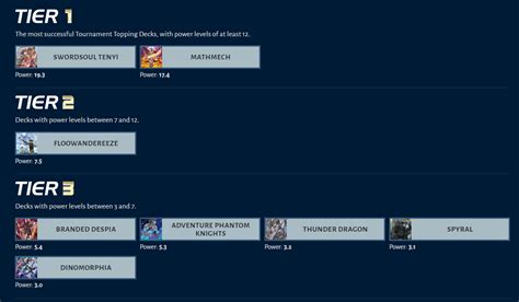 Master Duel Meta Updated Tier List Rmasterduel