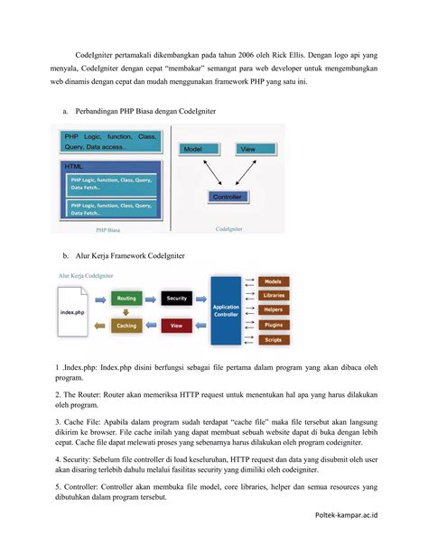 Pengenalan Code Igniter Pdf