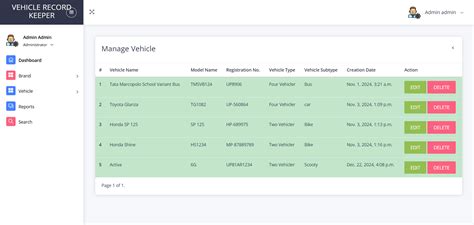Vehicle Record Keeper In Python Django Python Django Projects Pythoncodeverse