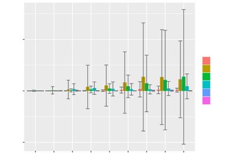 R Graphics Using Ggplot