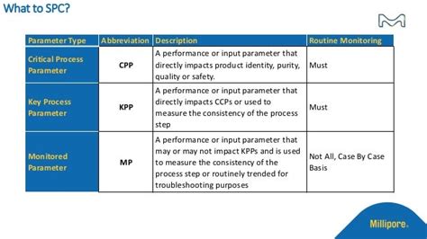 Webinar How To Develop A Regulatory Compliant Continued Process Ver…