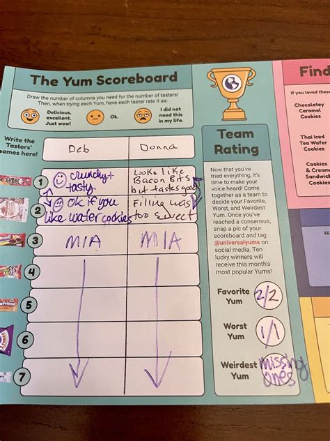 Thailand Scorecard The Widow Badass Blog