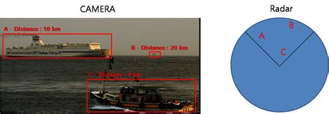 Opencv GPS To Pixel Coordinate Stack Overflow