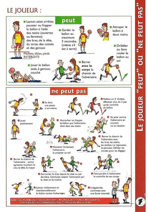 Découvrez Les Règles Incontournables Du Hand Ball Détails Et Astuces