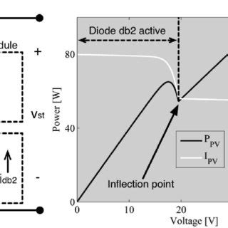 PV Array Formed By Multiple Strings Download Scientific Diagram