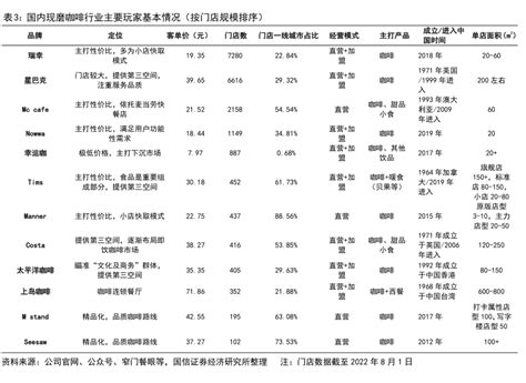 麦当劳中国门店分布 2022年09月 行业研究数据 小牛行研
