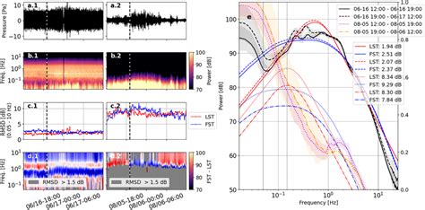 June 2018 Kīlaueas Fissure Eight Ahuailā‘au Eruption Infrasound Download Scientific
