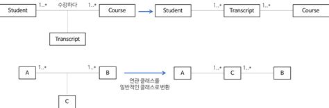 Uml 클래스 다이어그램 작성법 Heees Development Blog