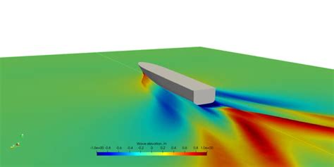[video] Cloud Towing Tank On Linkedin Cfd Hydrodynamics Optimisation Parametricdesign