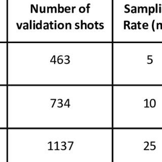 The Dataset Composition Of The Three Disruption Warning Databases Download Scientific Diagram