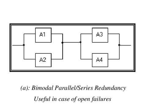 2 Simple Parallel Redundancy 3 Tmr Majority Voting Download