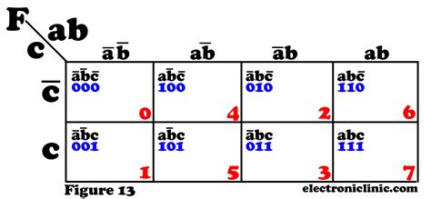 Karnaugh Map K Map In Digital Electronics With Examples