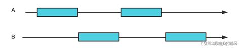 Go语言学习（四） 工程实践青训营笔记golang工程实践 Csdn博客