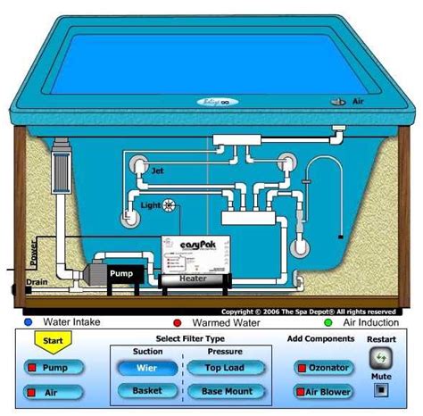 A Step By Step Guide To Wiring A 2 Speed Hot Tub Pump