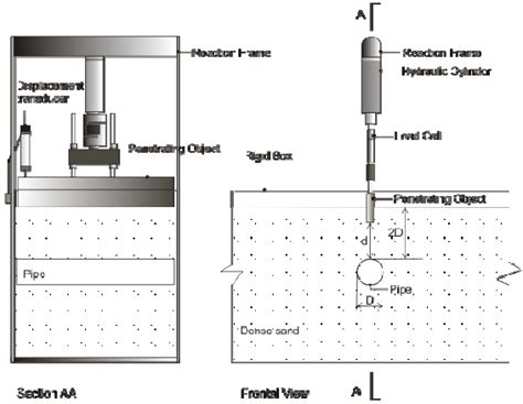 Scheme Of The Model Tests Download Scientific Diagram