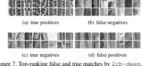 Figure 1 From Learning To Compare Image Patches Via Convolutional