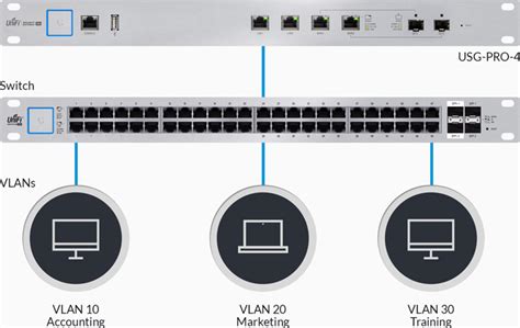 Ubiquiti Networks UniFi Security Gateway Pro