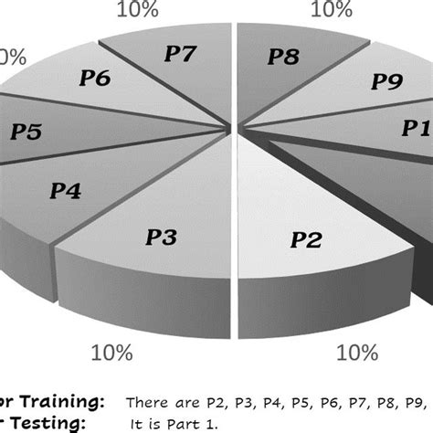 The Cross Validation Methods Download Scientific Diagram