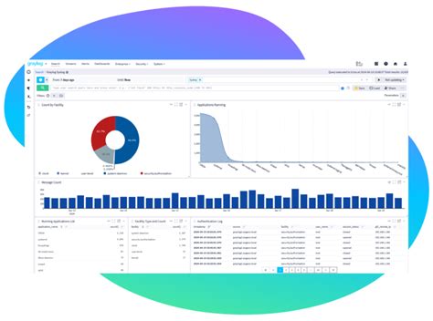 Centralized Log Management Advanced Features And Tools