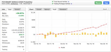 Fox Binary Signals The Binary Options Signals Provider