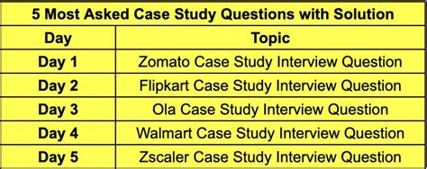 The Data Monk On Linkedin Casestudy Thedatamonk Analyticsresources
