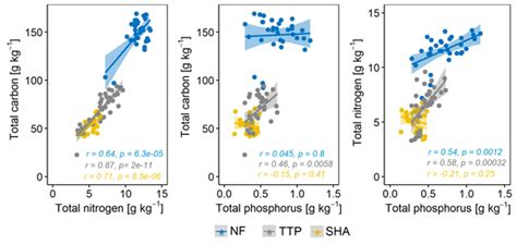 SOIL Relations Arable Soil Formation And Erosion A Hillslope Based Cosmogenic Nuclide Study