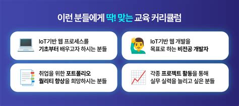 K 디지털 Iot 기반 웹서비스 개발자 양성과정 요즘것들