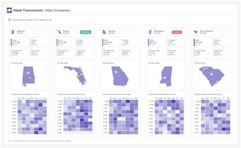Alex Severn On Linkedin Datavisualization Tableau Analytics