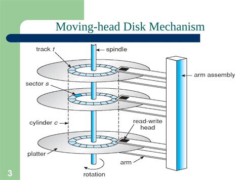 PDF Disk Scheduling DOKUMEN TIPS