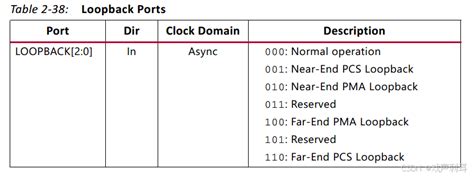 Gt高速收发器的loopbackaurora Loopback Csdn博客