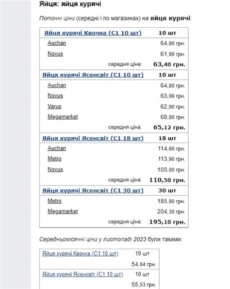 Вартість яєць знову зросла AgroNews