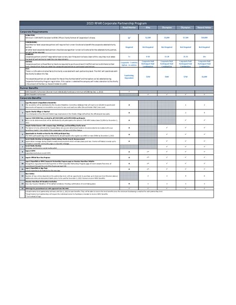 2023 CPP Requirements Benefits Chevron Houston Marathon