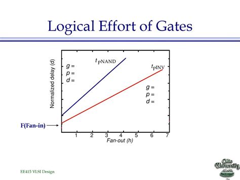 Combinational Logic [adapted From Rabaeys Digital Integrated Circuits ©2002 J Rabaey Et Al