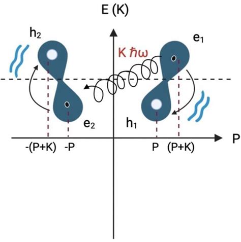 Dna As A Perfect Quantum Computer Based On The Quantum Physics