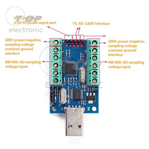 Usb Interface Channel Bit Ad Data Acquisition Stm USB CHS