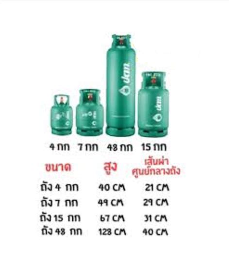 รถเข็นถังแก๊ส 15กกโรงงานผลิต Cw 011 4 รถเข็นถังแก๊สเดี่ยว สำหรับแก๊ส