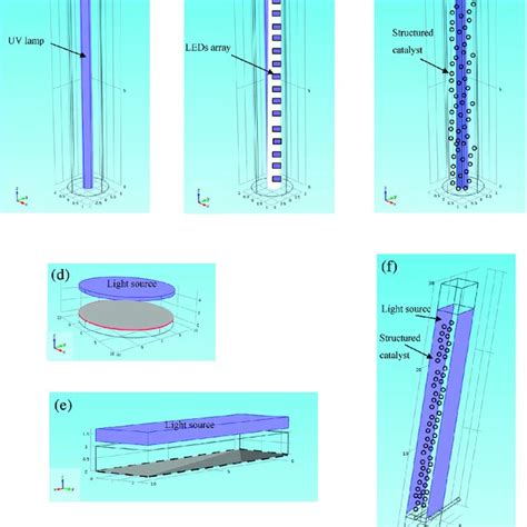 Comparison Of Three Different Reactor Configurations Slurry