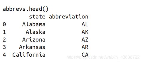 Educoder Pandas合并数据集 第三关：案例：美国各州的统计数据第三关利用pandas实现数据统计分析 Csdn博客