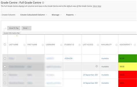 Colour Coding For Grades Original Elearning University Of Queensland
