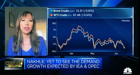 S Raszewski On Linkedin While There Are Several Pathways To Energy Transition Energy Security…