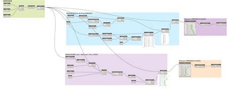 Dynamo For Revit 找到某个特定楼层或者房间里所有的家具dynamo读取构件所属房间 Csdn博客