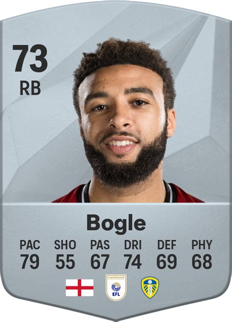Jayden Bogle Ea Sports Fc™ 25 Player Ratings