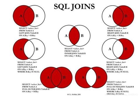 Mysql有哪几种join方式，底层原理是什么mysql有哪几种join方式底层原理是什么 Csdn博客