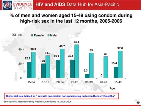 Data Hub For Asia Pacific Ppt Download